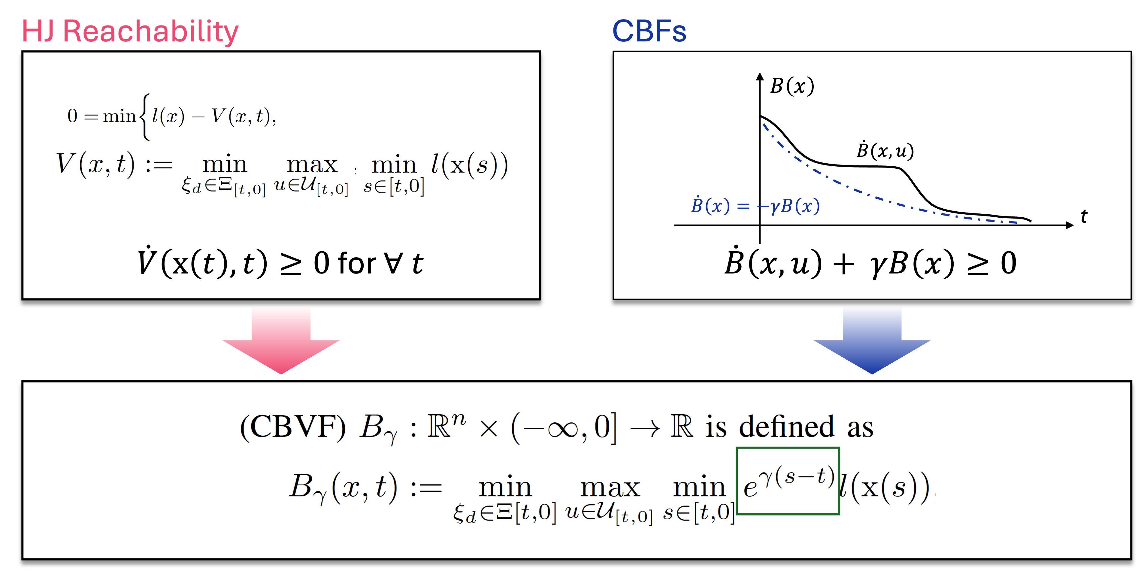 Research – Jason J. Choi
