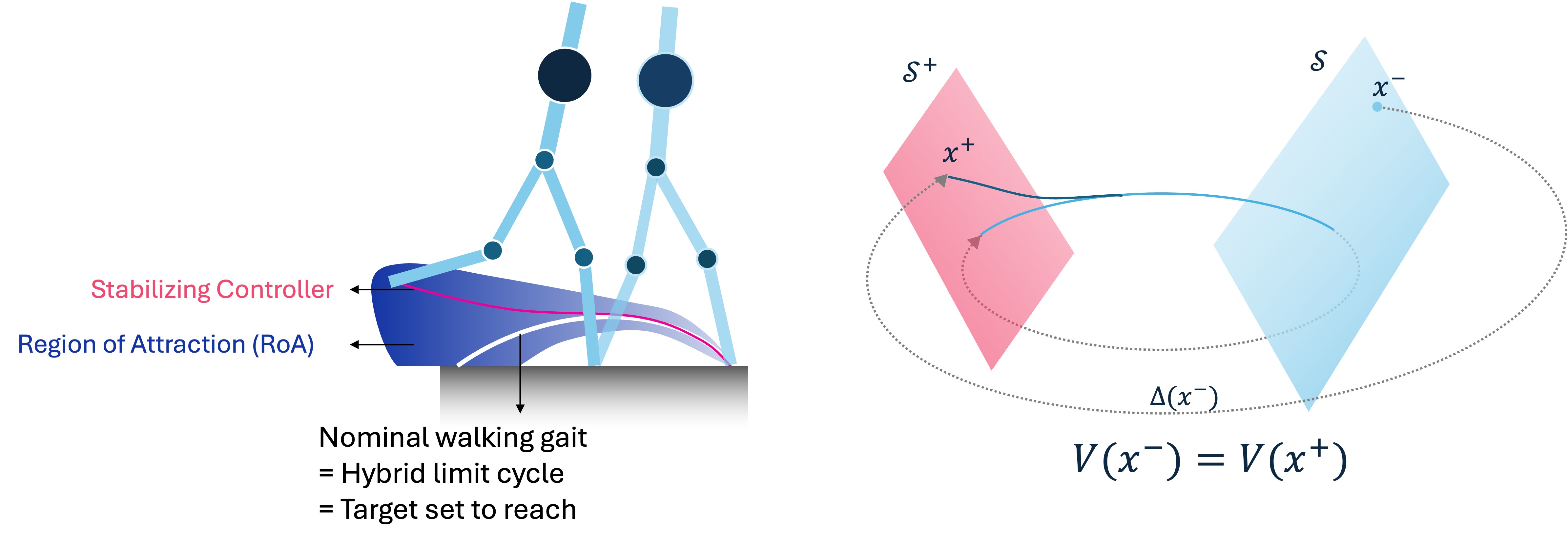 Ph.D. Work – Jason J. Choi
