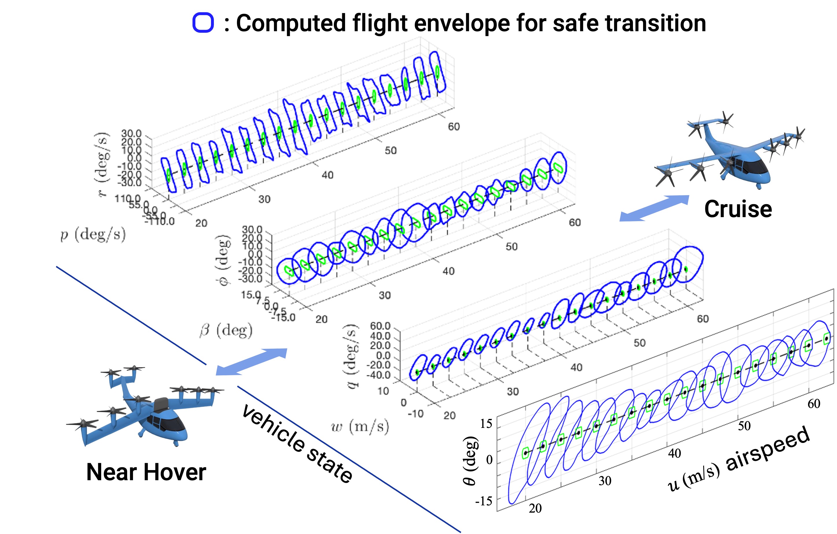 Research – Jason J. Choi